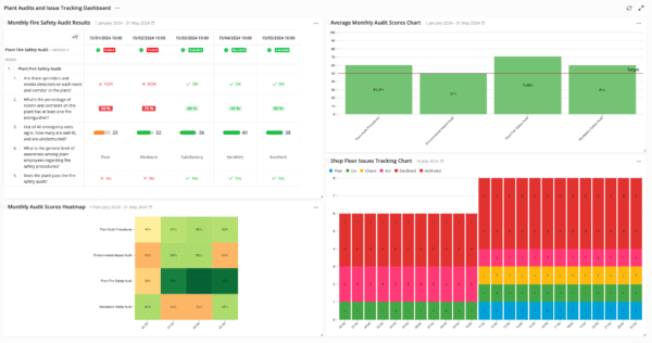 What Is a Widget and a Dashboard? - Azumuta